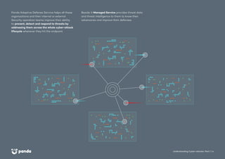 Understanding Cyber Attack - Cyber Kill Chain.pdf