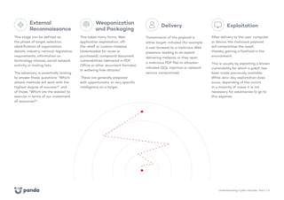 Understanding Cyber Attack - Cyber Kill Chain.pdf