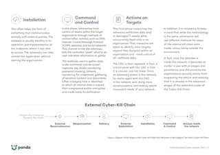 Understanding Cyber Attack - Cyber Kill Chain.pdf