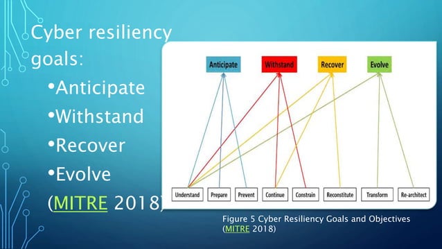 Understanding cyber resilience | PPTX