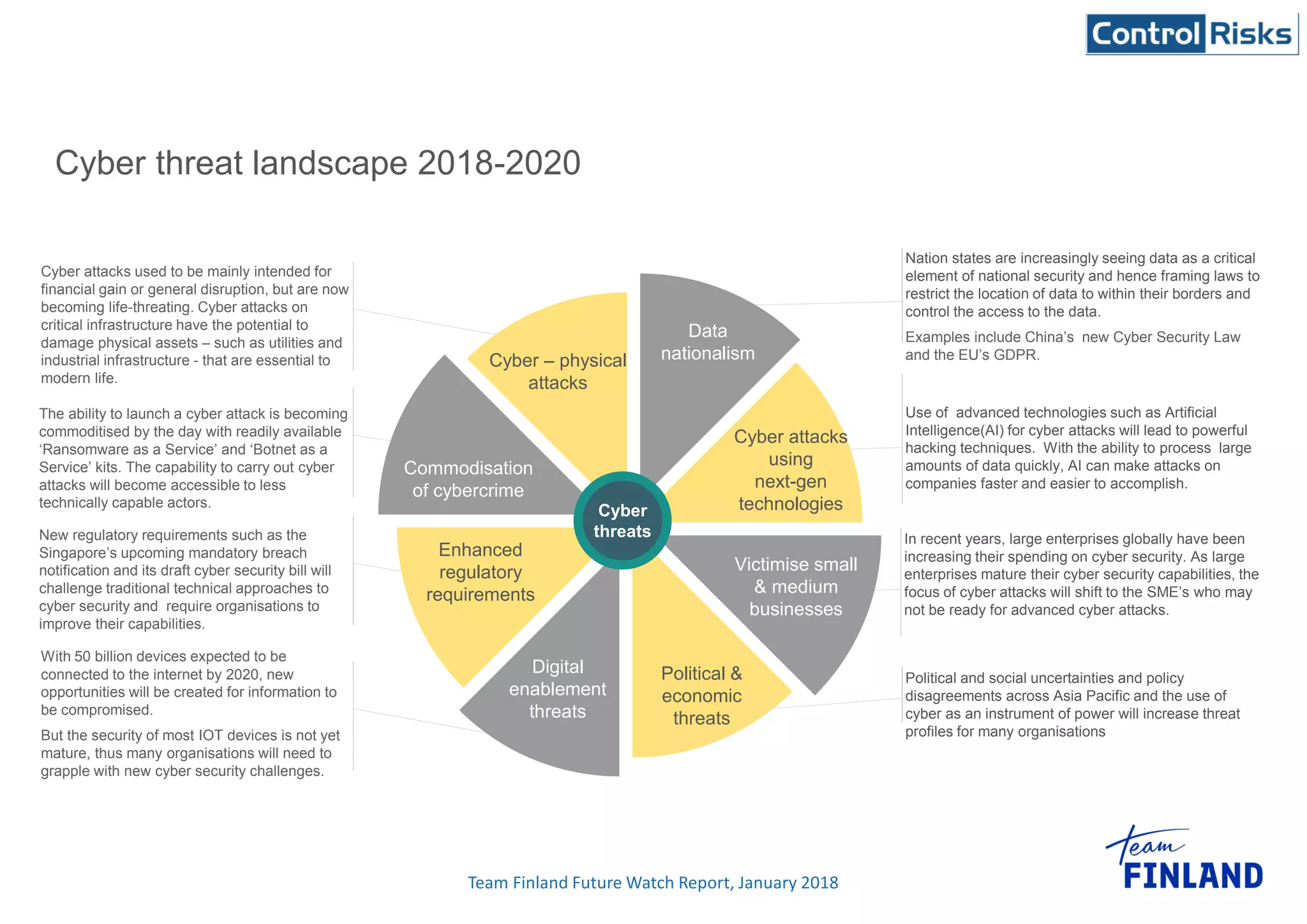 Understanding Cyber Security Risks in Asia | PDF