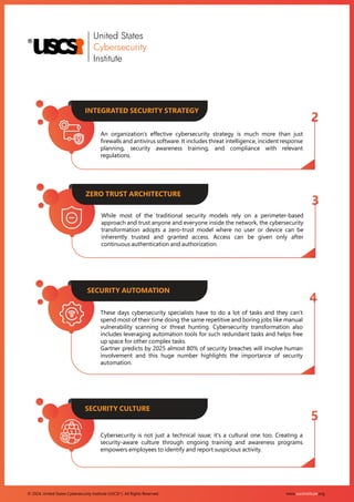 Understanding Cybersecurity Transformation and Its Importance for ...