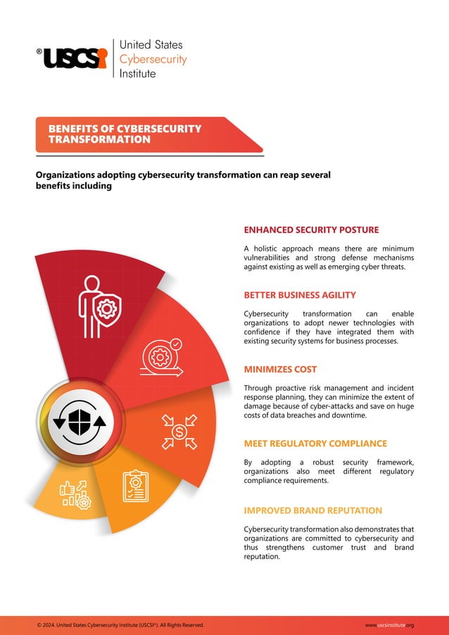 Understanding Cybersecurity Transformation and Its Importance for Businesses | USCSI® | PDF