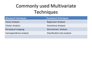 Understanding data | PPT