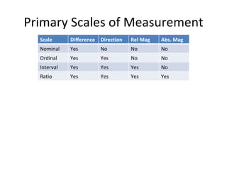 Understanding data | PPT