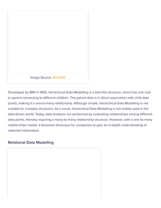 Understanding Data Modelling Techniques: A Compre….pdf