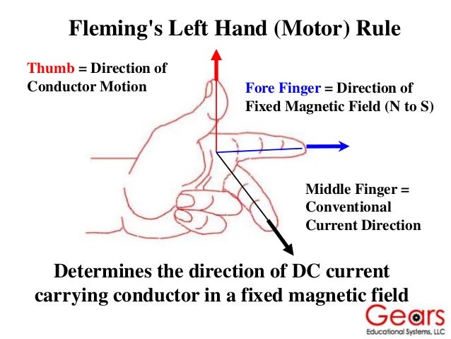 Understanding dc motor_basics