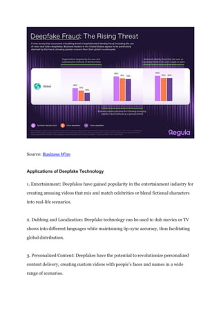 Understanding Deepfake Technology.pdf
