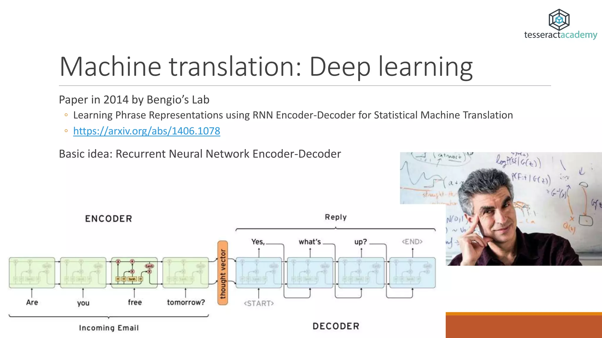 Understanding deep learning | PPTX