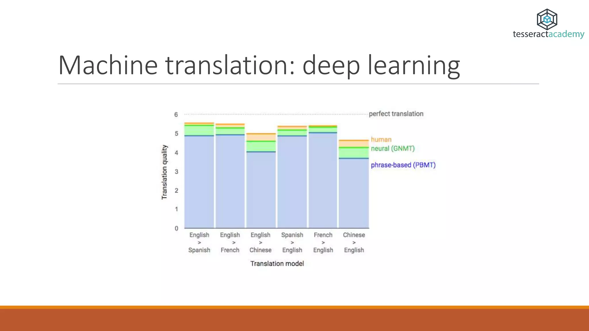 Understanding deep learning | PPTX