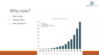 Understanding deep learning | PPTX
