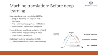 Understanding deep learning | PPTX