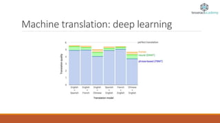 Understanding deep learning | PPTX