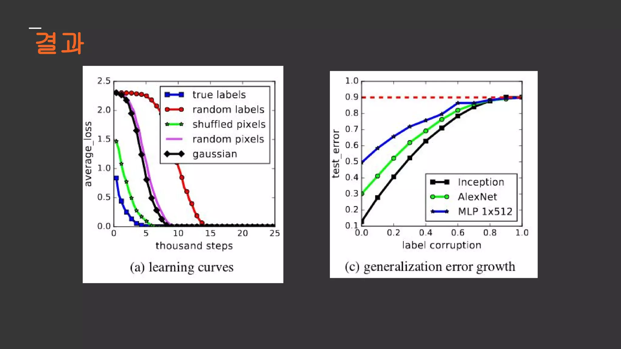 Understanding Deep Learning Requires Rethinking Generalization 2017 12 Ppt