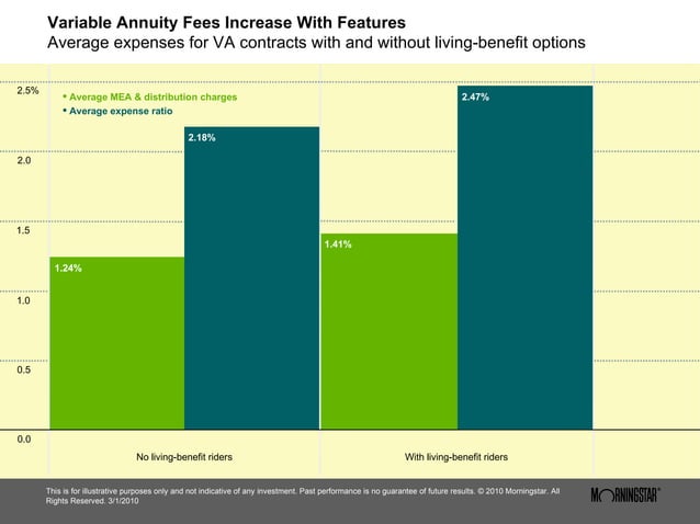Understanding Deferred Annuities | PPT