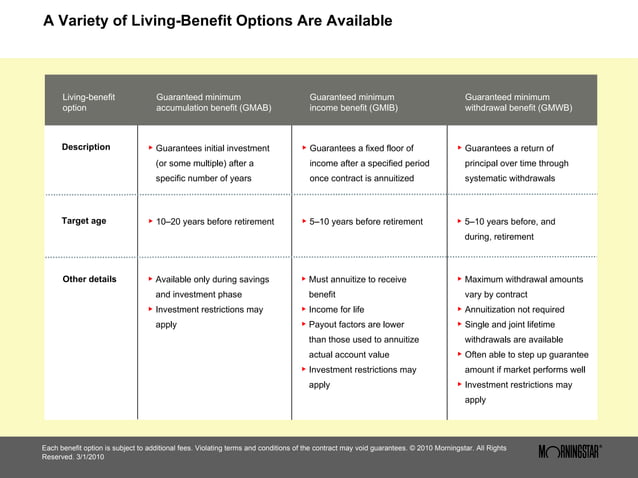 Understanding Deferred Annuities | PPT