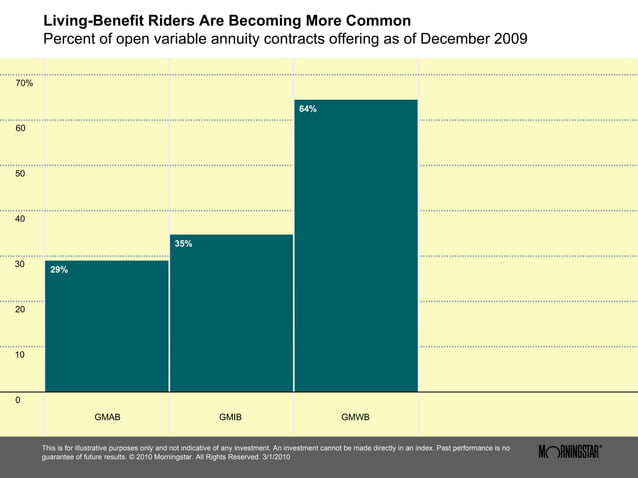 Understanding Deferred Annuities | PPT