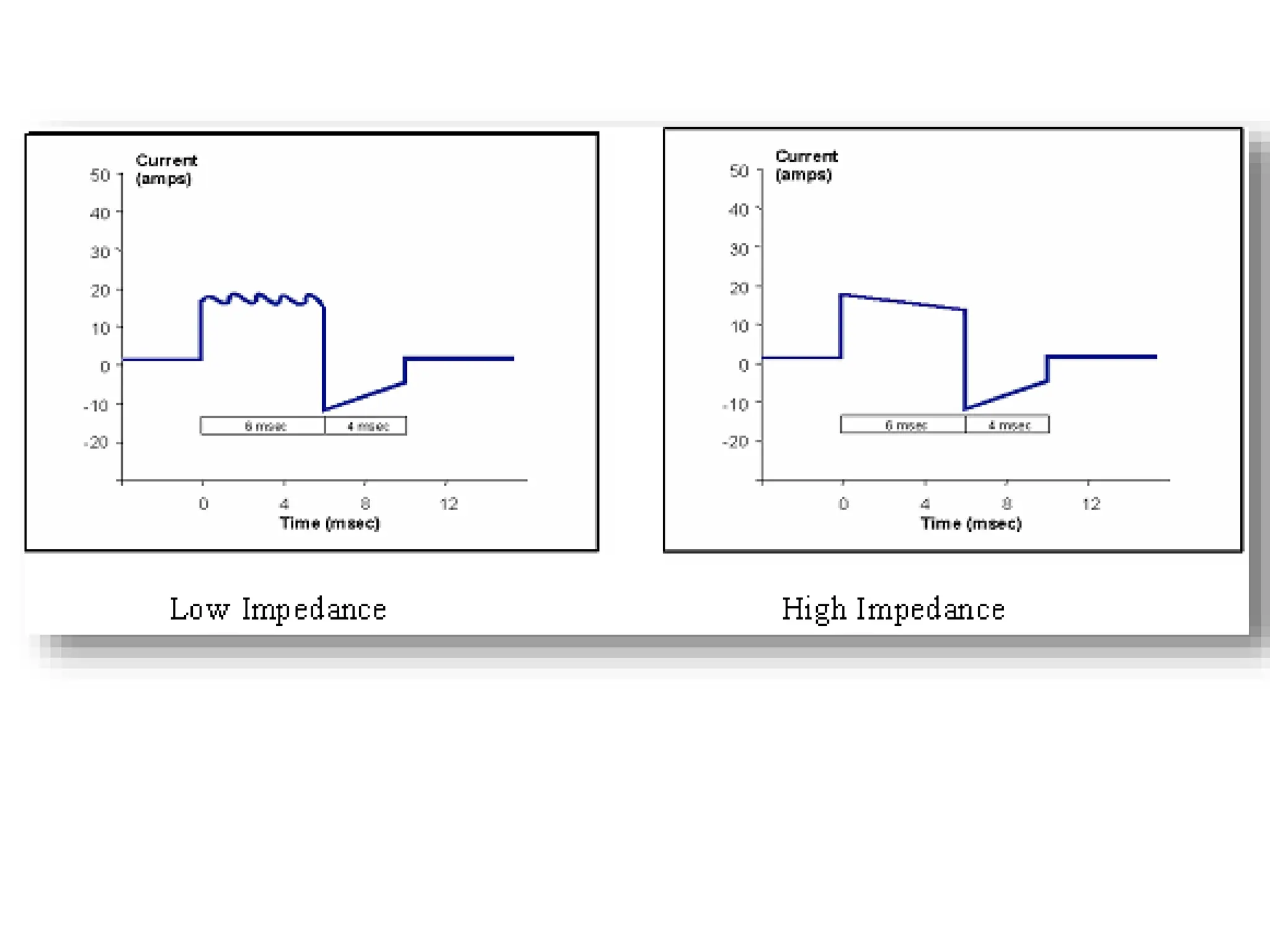 UNDERSTANDING DEFIBRILLATION WAVEFORMS.pptx | Heart and Cardiovascular ...