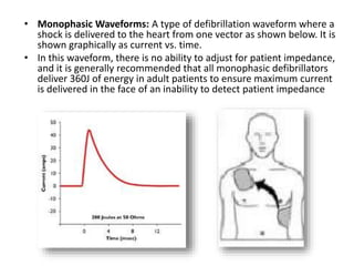 UNDERSTANDING DEFIBRILLATION WAVEFORMS.pptx | Heart and Cardiovascular ...