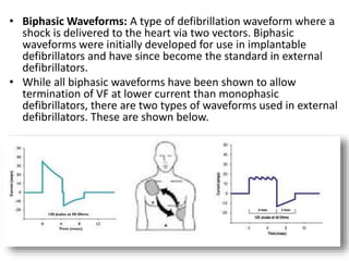 UNDERSTANDING DEFIBRILLATION WAVEFORMS.pptx | Heart and Cardiovascular Diseases | Diseases and ...