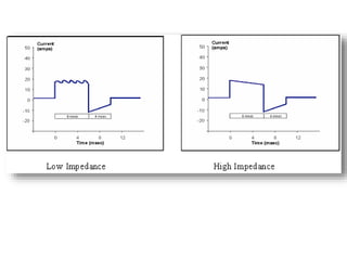 UNDERSTANDING DEFIBRILLATION WAVEFORMS.pptx | Heart and Cardiovascular ...