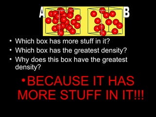 Understanding density | PPT