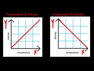 Understanding density | PPT