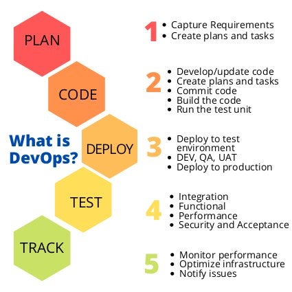 Understanding DEVOPS.pdf | Free Download