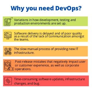 Understanding DEVOPS.pdf