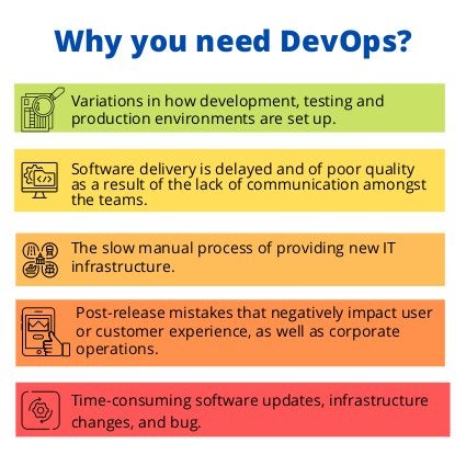 Understanding DEVOPS.pdf | Free Download