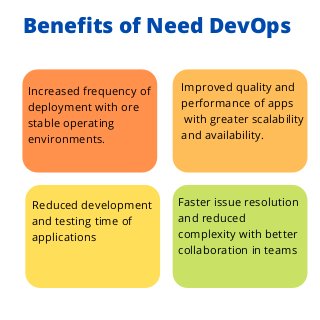 Understanding DEVOPS.pdf