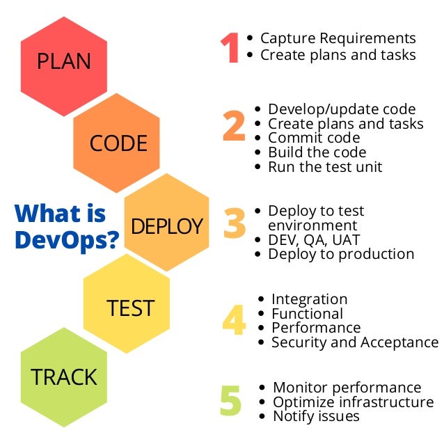 Understanding DEVOPS.pdf