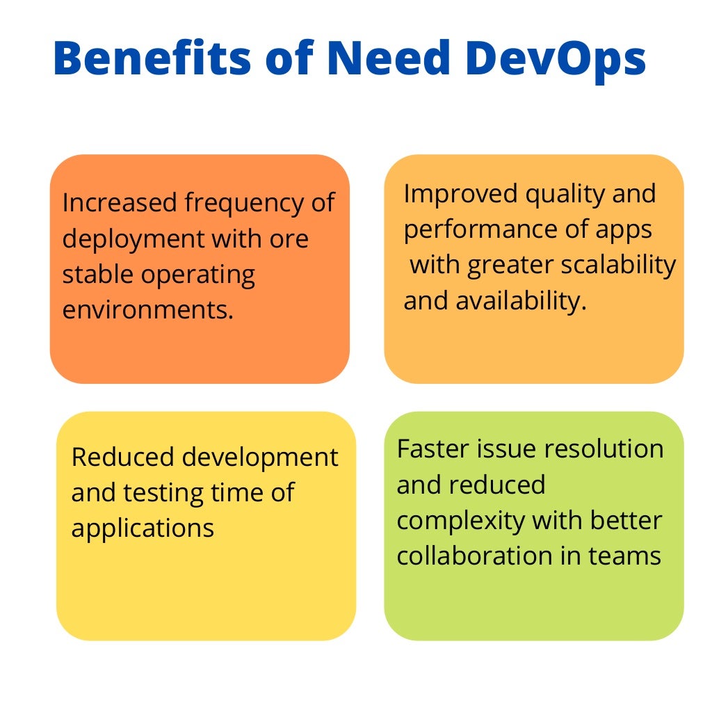 Understanding DEVOPS.pdf | Free Download