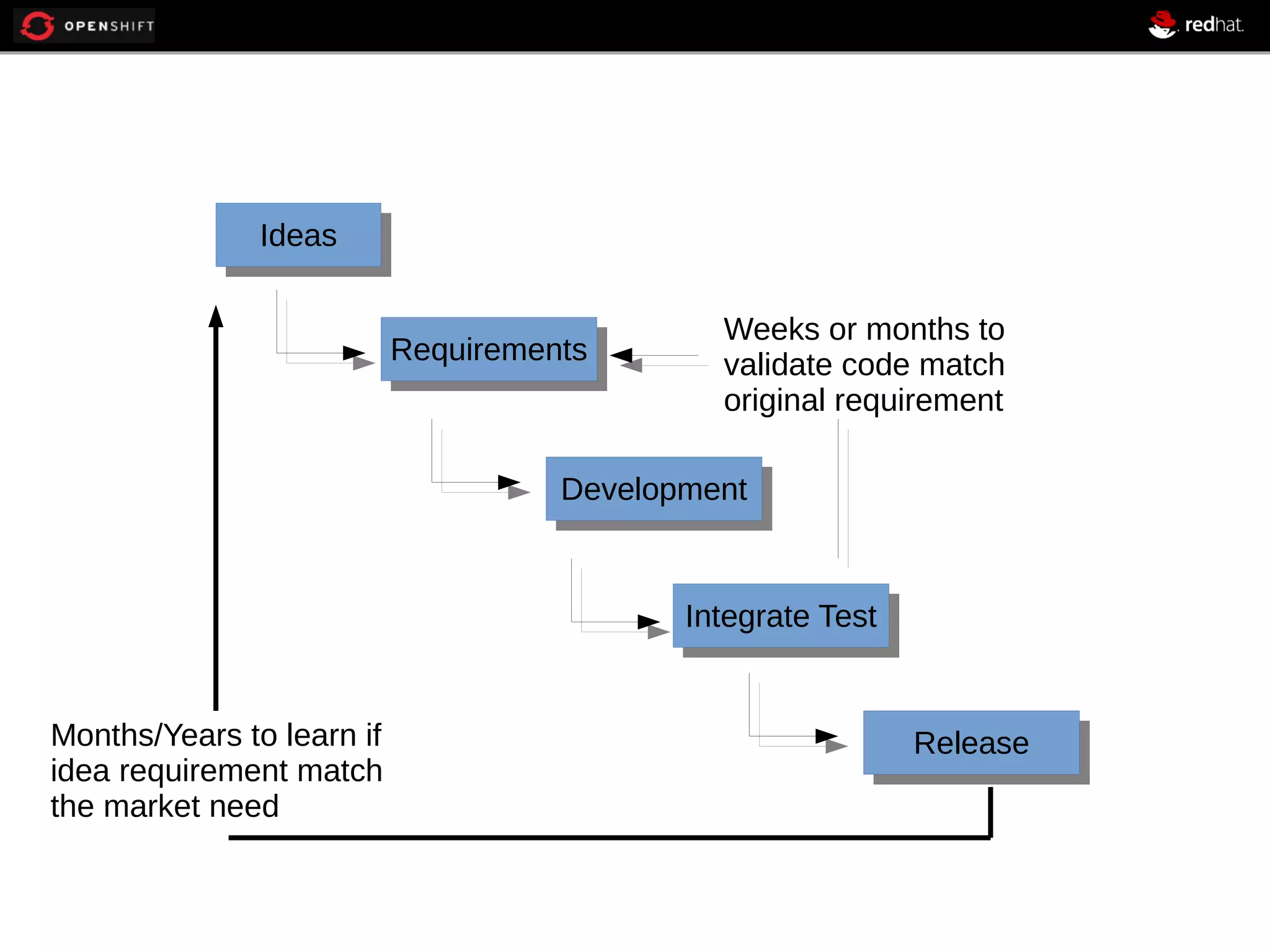 Understanding DevOps in simpler way with Continuous Delivery | PPT