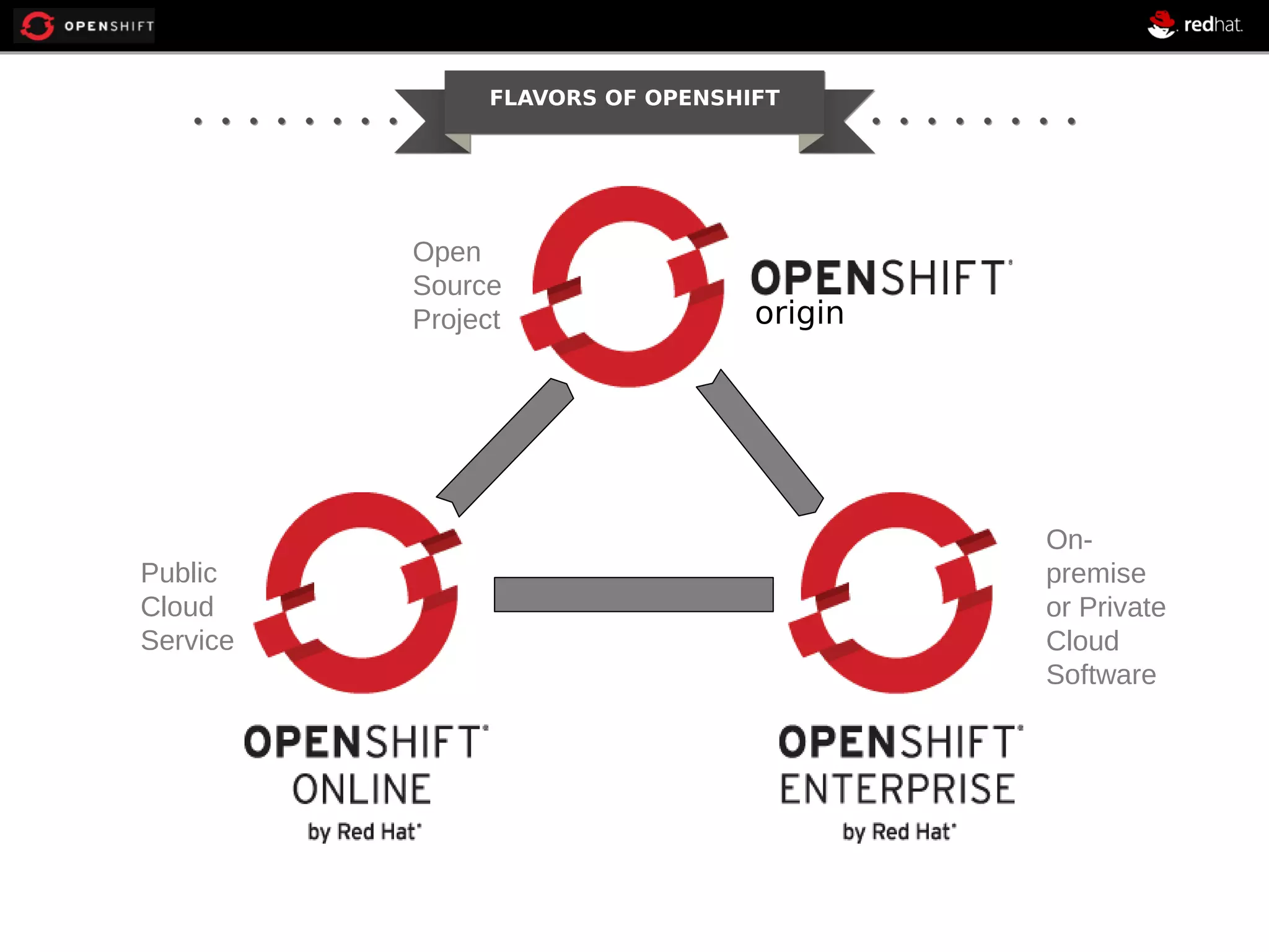 Understanding DevOps in simpler way with Continuous Delivery | PPT