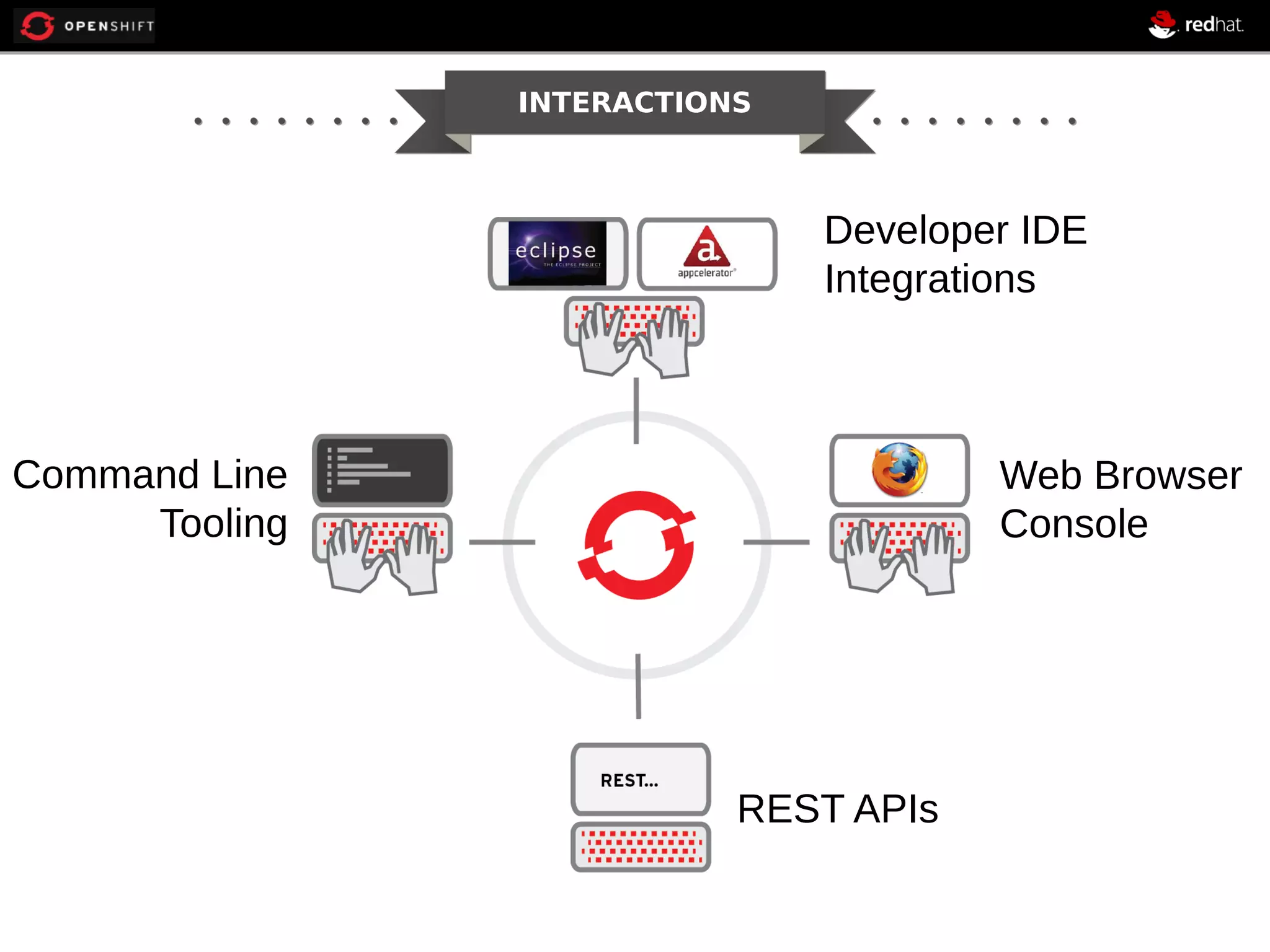 Understanding DevOps in simpler way with Continuous Delivery | PPT