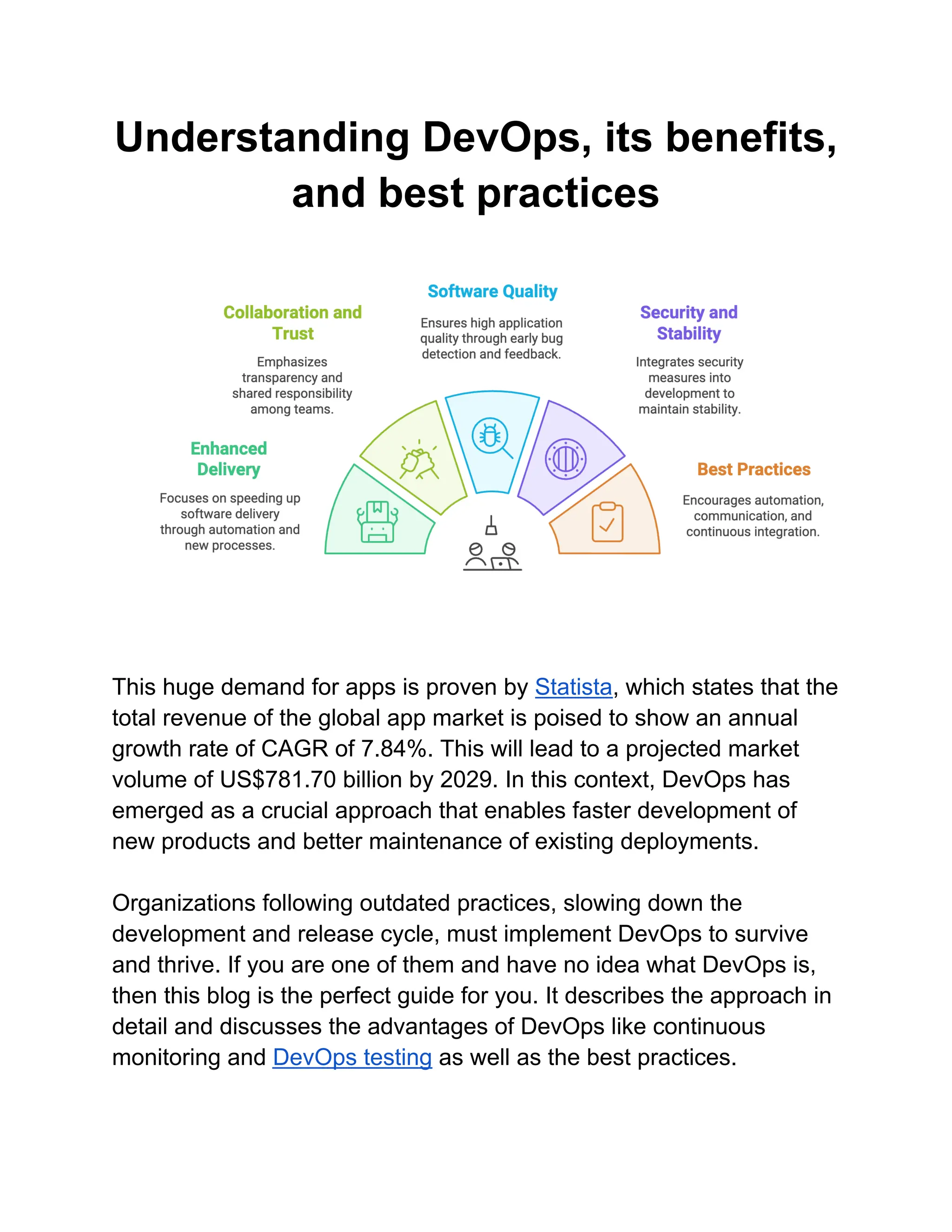 Understanding DevOps, its benefits, and best practices.pdf