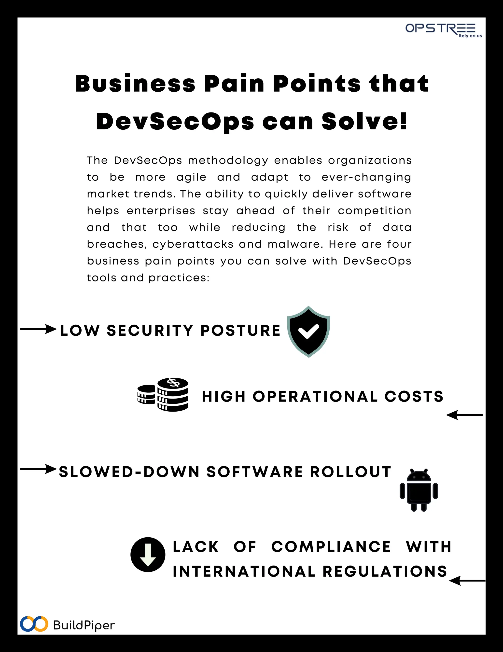 Understanding DevOps Security - Full Guide | PDF