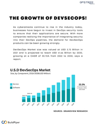 Understanding DevOps Security - Full Guide | PDF