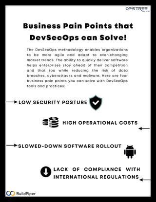 Understanding DevOps Security - Full Guide | PDF