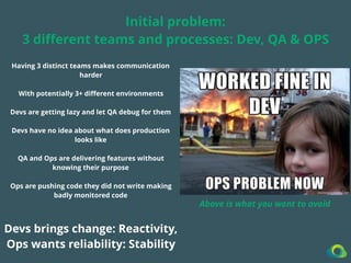 Understanding DevOps | PPT