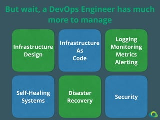 Understanding DevOps | PPT