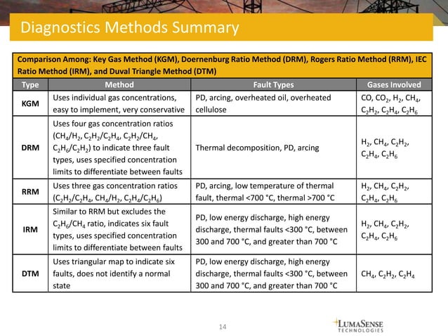 Understanding DGA Techniques & Interpretations Presentation | PDF