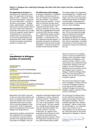 Understanding dialogue in Ukraine | PDF