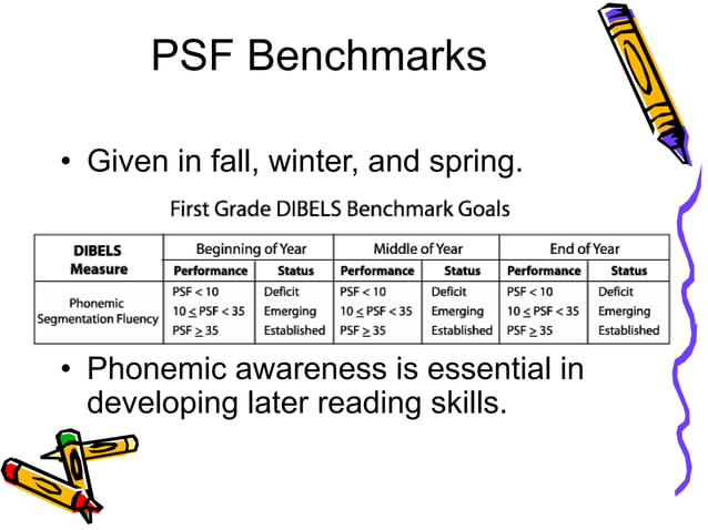 Understanding the DIBELS assessments.ppt | Education