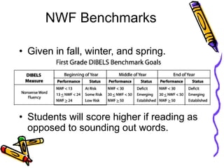 Understanding the DIBELS assessments.ppt