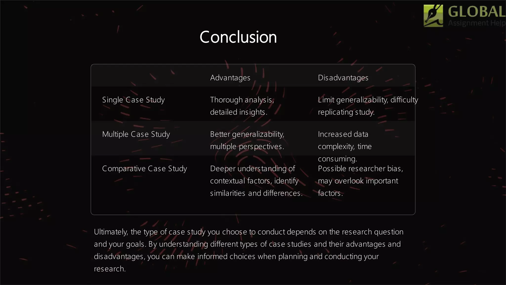Understanding Different Types of Case Studies_ An Ultimate Guide | PDF