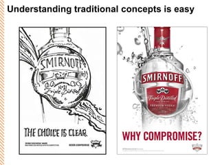 Understanding digital creative | PPT