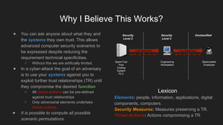 Understanding Digital Trust — Scenario Development Through Mapping ...
