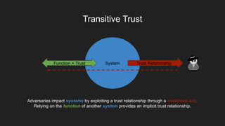 Understanding Digital Trust — Scenario Development Through Mapping Transitive Trust ...